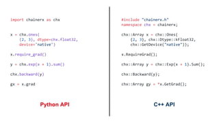 ChainerX and How to Take Part | PPT