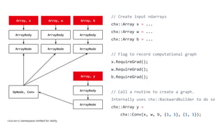 ChainerX and How to Take Part | PPT