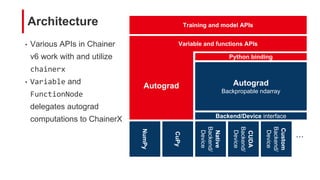 ChainerX and How to Take Part | PPT