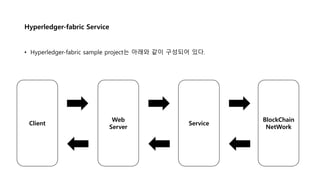 ChainHero web application hyperledger fabric analysis v 1.0 | PPT