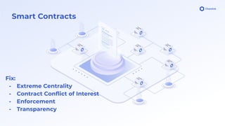 Chainlink presentation | PDF