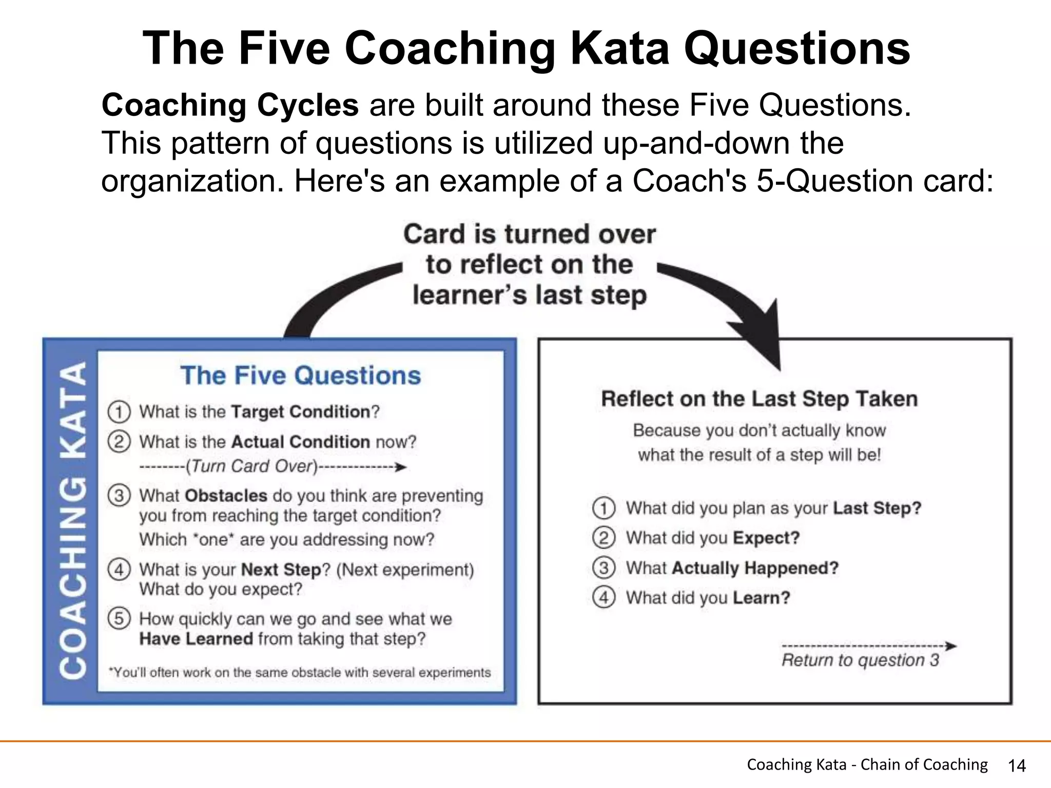 The Coaching Kata Chain of Coaching | PPTX