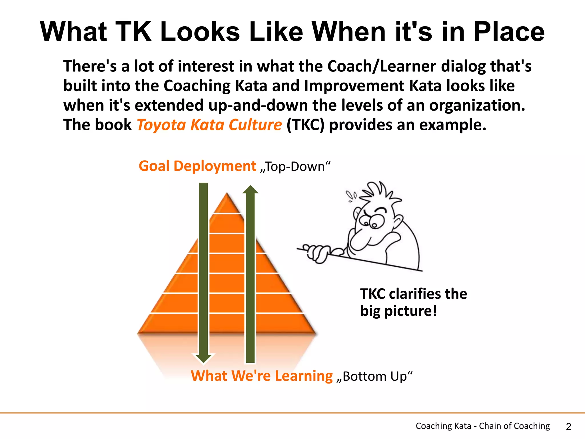The Coaching Kata Chain of Coaching | PPTX