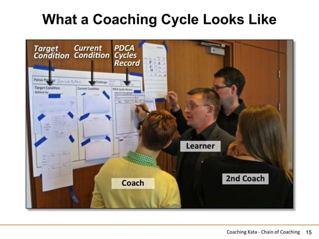 The Coaching Kata Chain of Coaching | PPTX