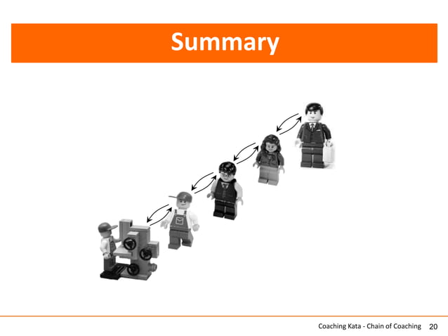 The Coaching Kata Chain of Coaching | PPTX