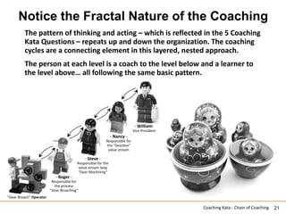 The Coaching Kata Chain of Coaching | PPTX