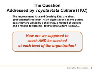 The Coaching Kata Chain of Coaching | PPTX