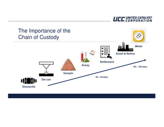 Chain of custody.pdf