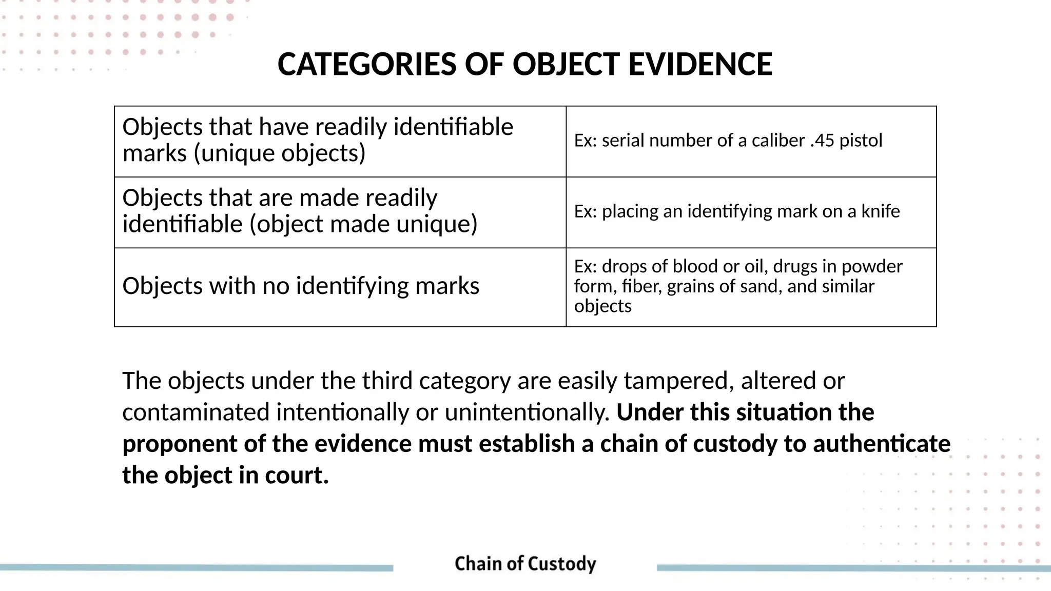 CHAIN OF CUSTODY - law on evidence, drugs, custody, chain, elements.pptx