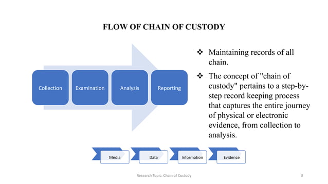 Chain of Custody - PPT(1)(1).pdf