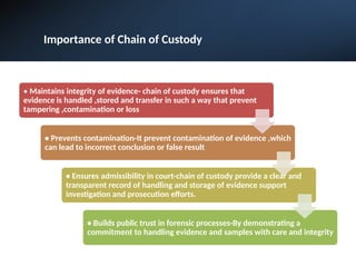 Chain_of_Custody_and_Evidence_Collection_ForensicStyle 1.pptx