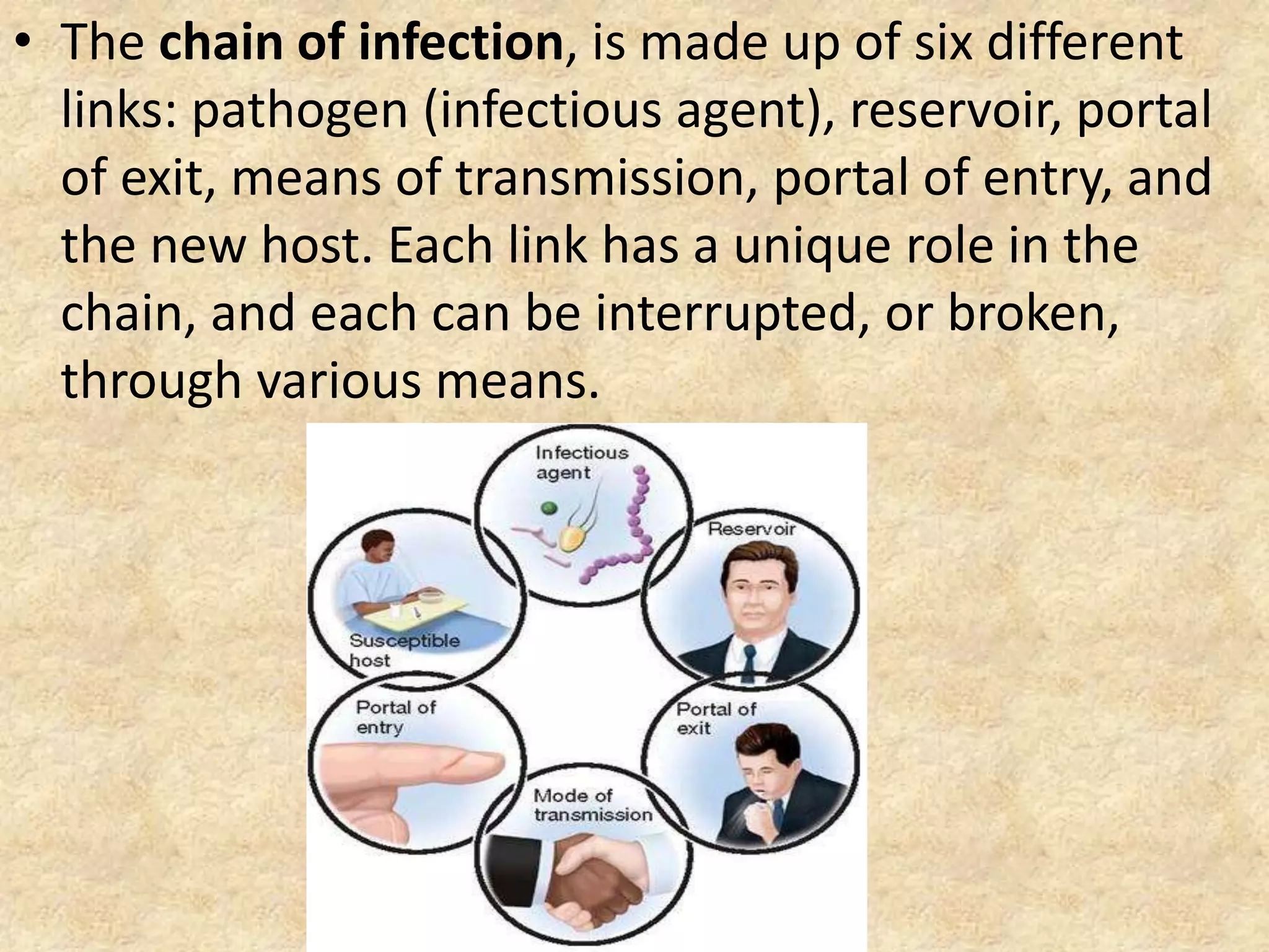 Chain of infection | PPTX