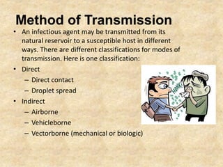 Chain Of Transmission Of Infectious Disease