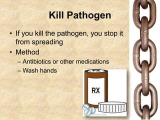 Chain of Infection | PPTX