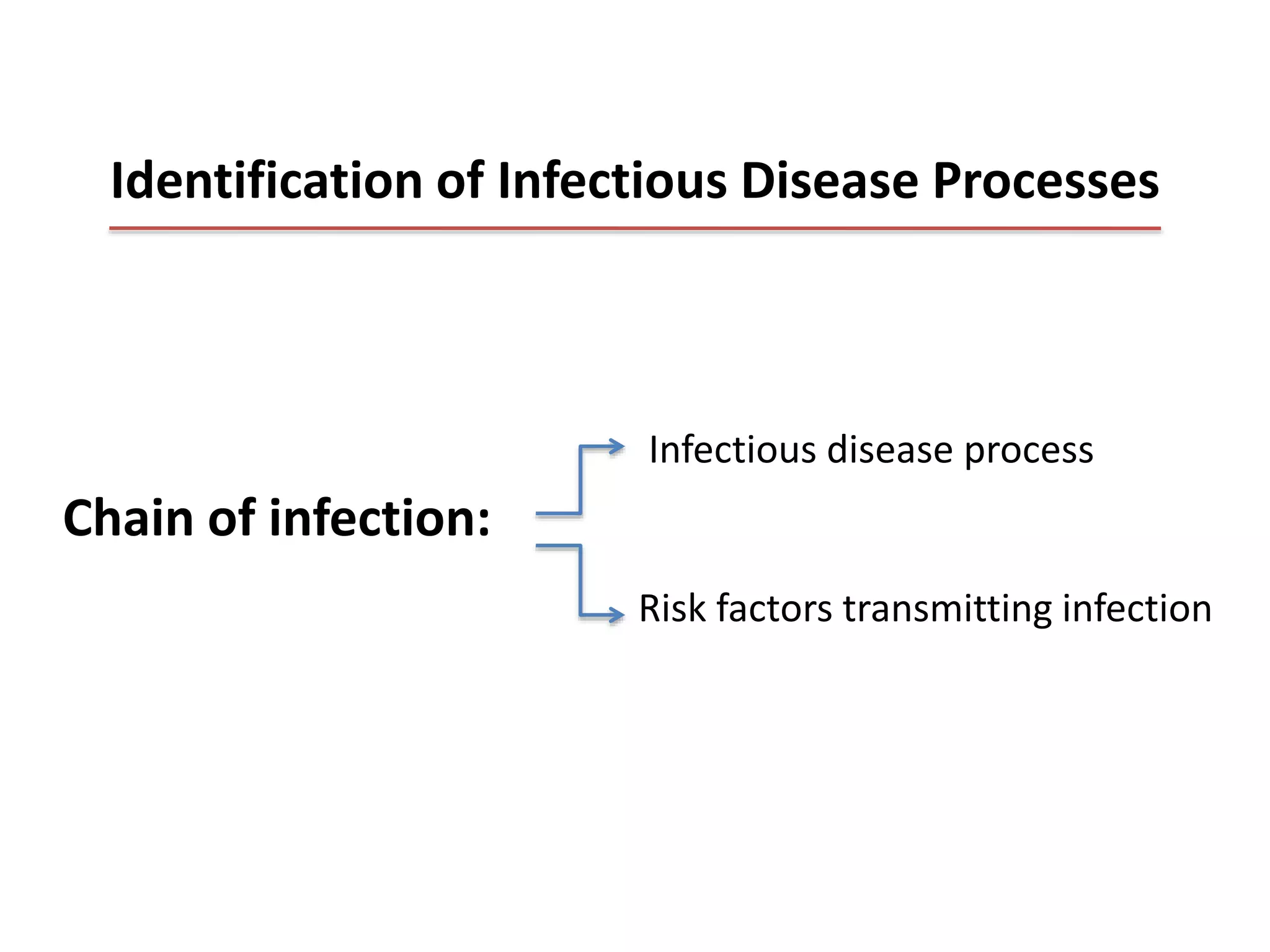 Chain of infection infectious disease process | PPTX