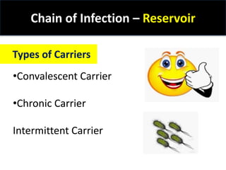 Chain of infection infectious disease process | PPTX
