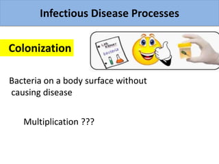 Chain of infection infectious disease process | PPTX