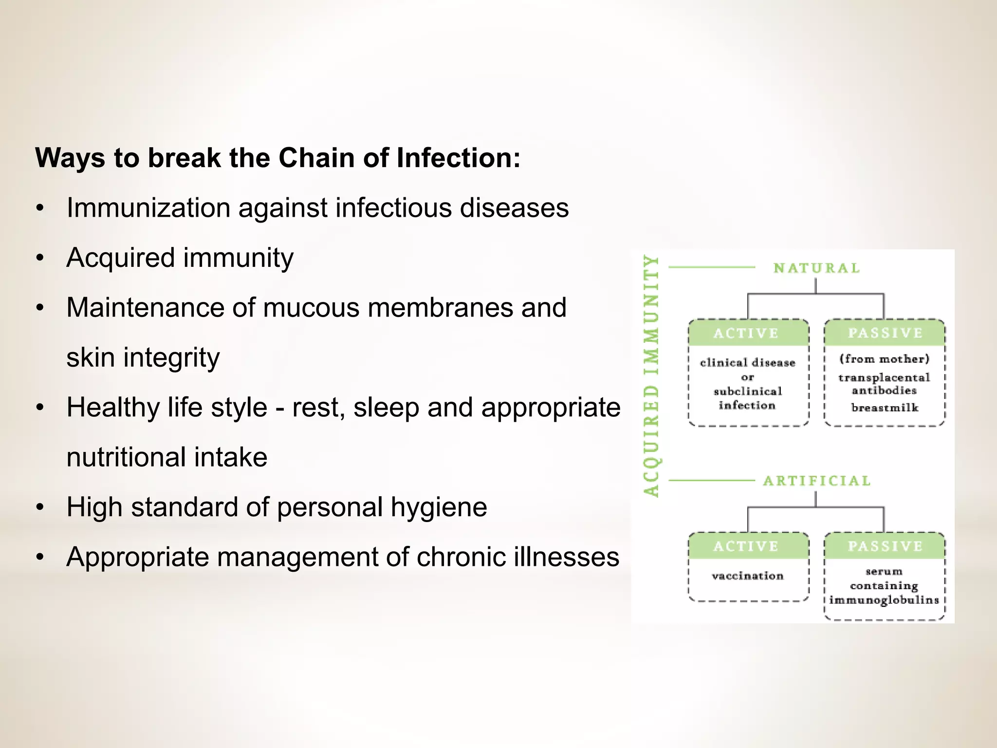 Chain of infection | PPTX
