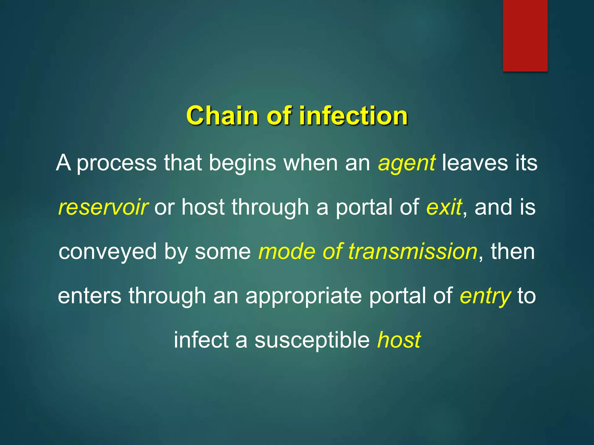 Chain of Infection | PPTX