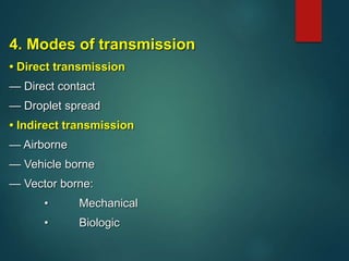 Chain of Infection | PPTX