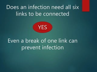 Chain of Infection | PPTX