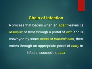 Chain of Infection | PPTX