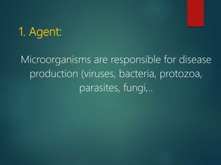 Chain of Infection | PPTX