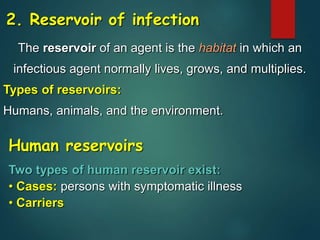 Chain of Infection | PPTX