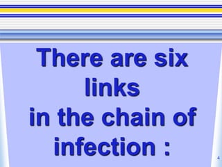 Chain of infection | PPT