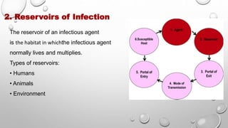 Chain of infection | PPTX