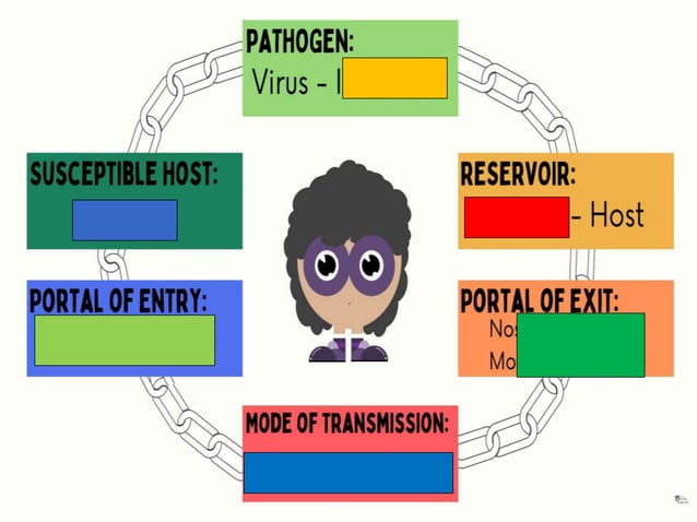 Chain_of_Infection.ppt