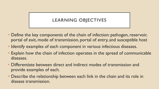 CHAIN OF INFECTION IN BIOSTATISTICS AND EPIDEMOLOGY | PDF