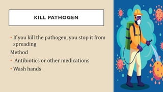 CHAIN OF INFECTION IN BIOSTATISTICS AND EPIDEMOLOGY | PPT