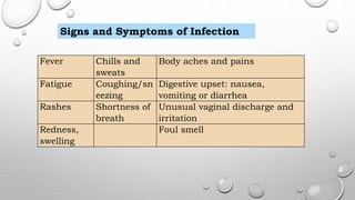 Chain of Infection ppt: lecture for Funda 1 | PPTX