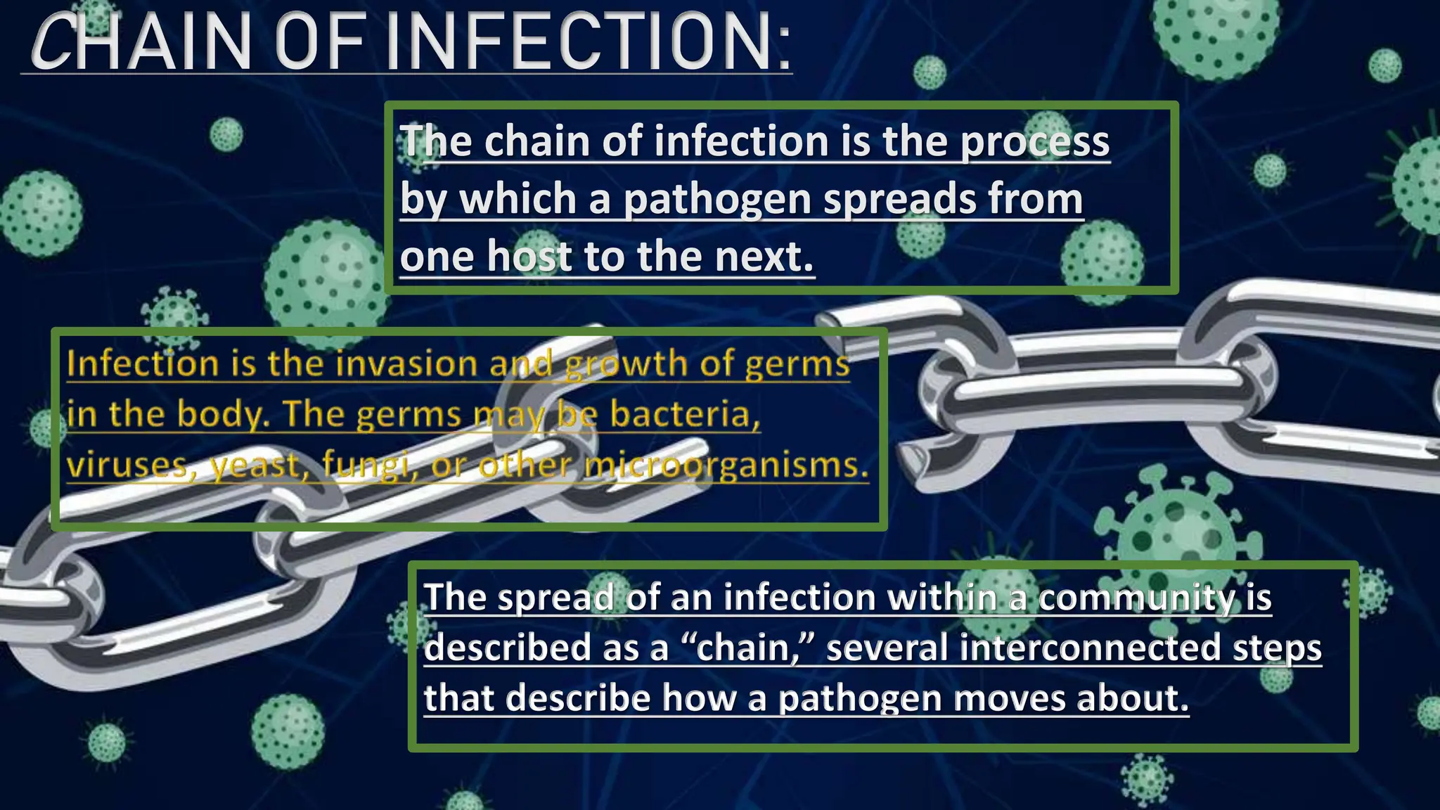 chain of infection presesntation including elements.pptx