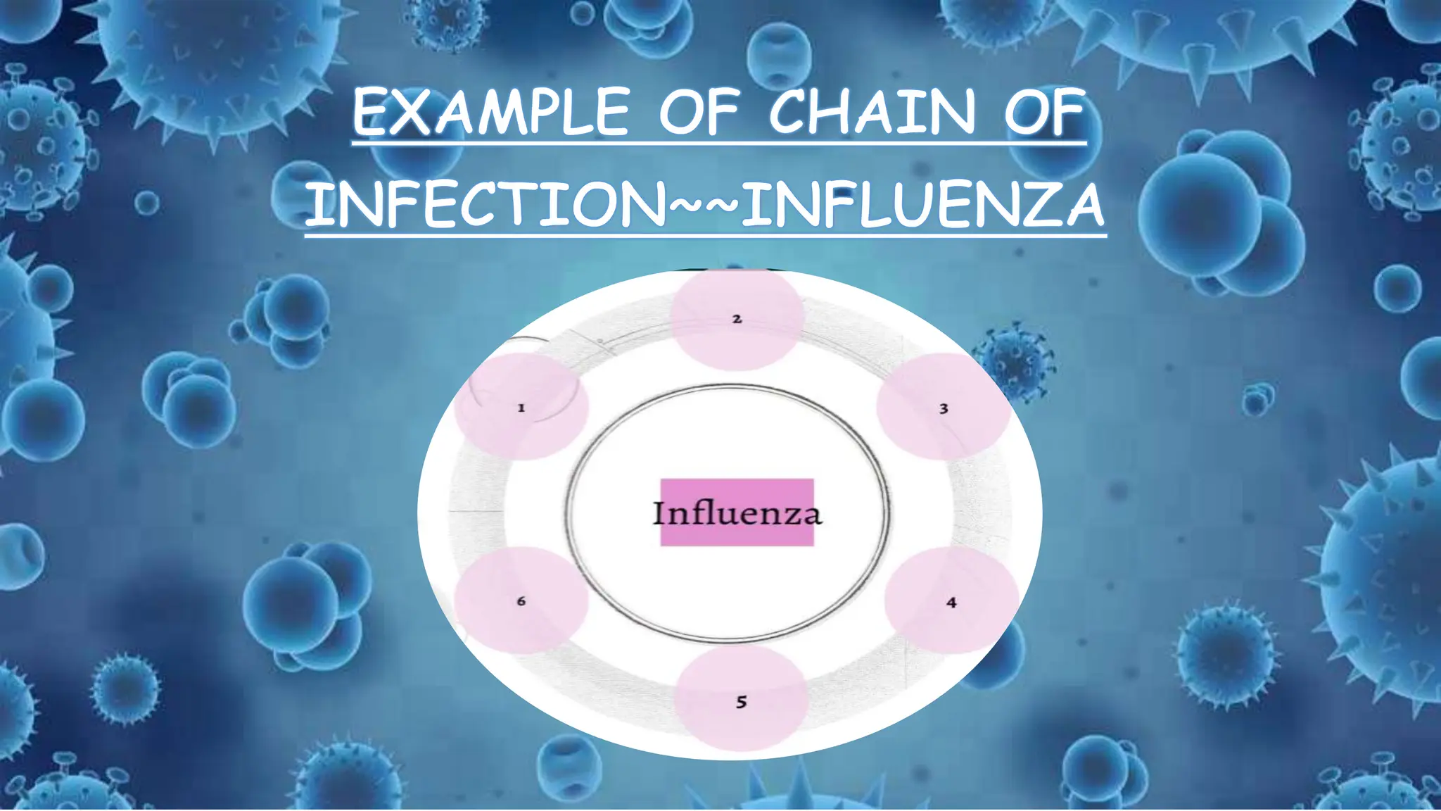 chain of infection presesntation including elements.pptx