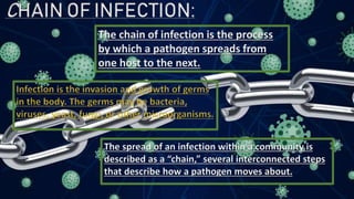 chain of infection presesntation including elements.pptx