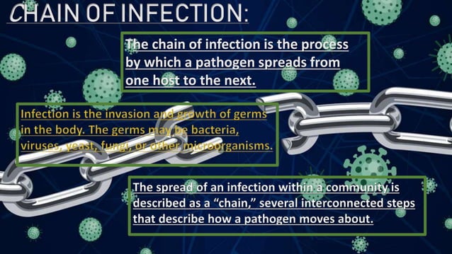 chain of infection presesntation including elements.pptx | Infectious ...