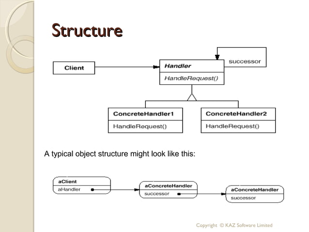 Chain of responsibility | PPT
