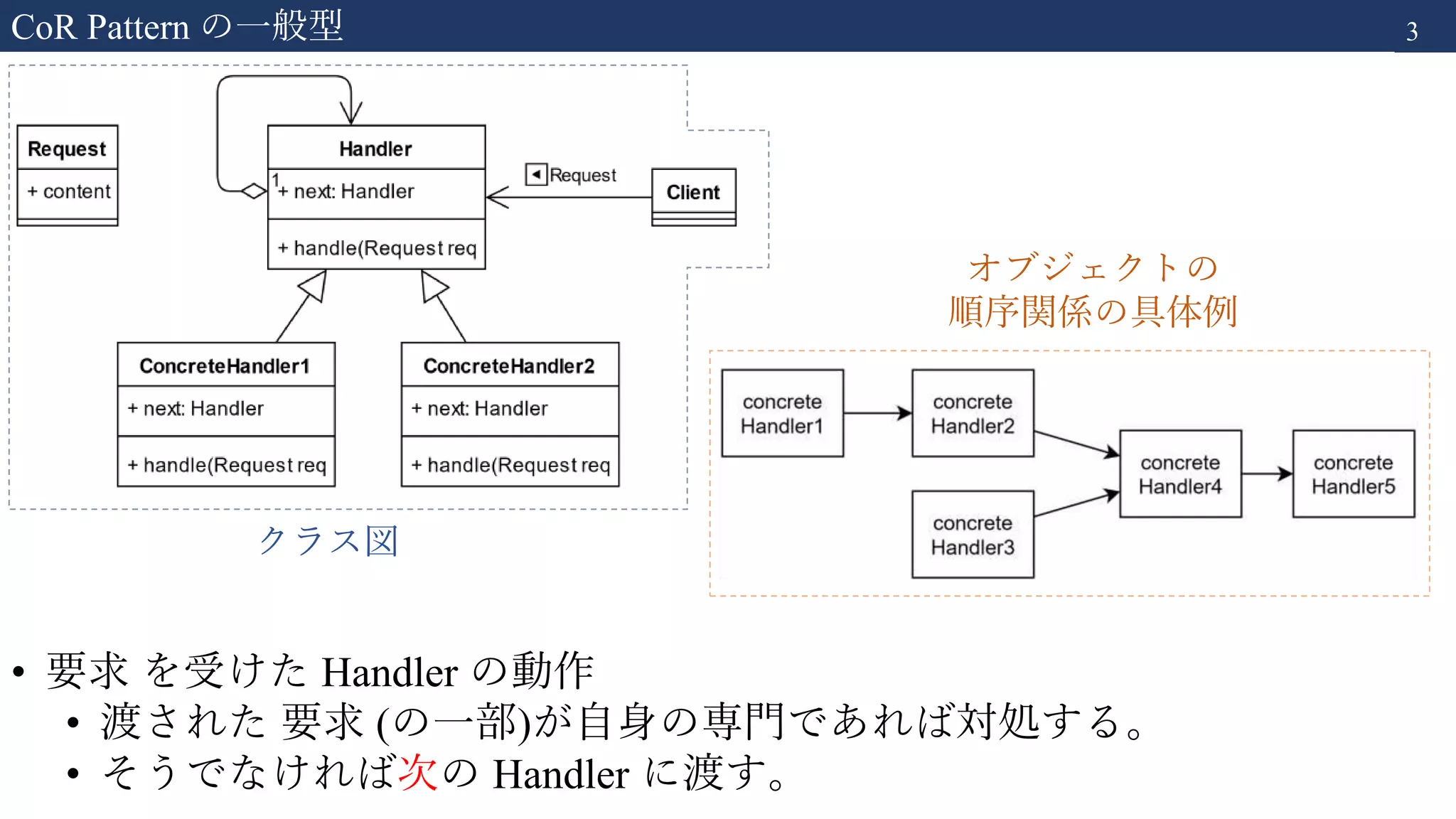 Chain of Responsibility | PPTX | Programming Languages | Computing