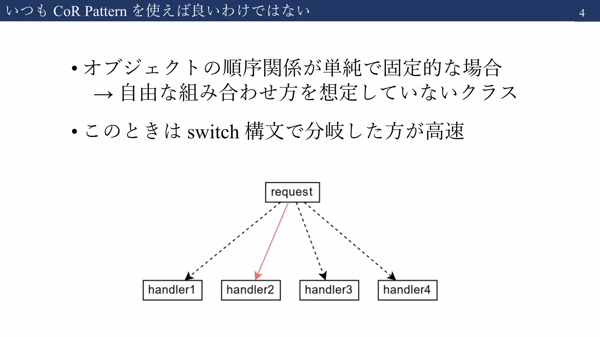 Chain of Responsibility | PPTX | Programming Languages | Computing