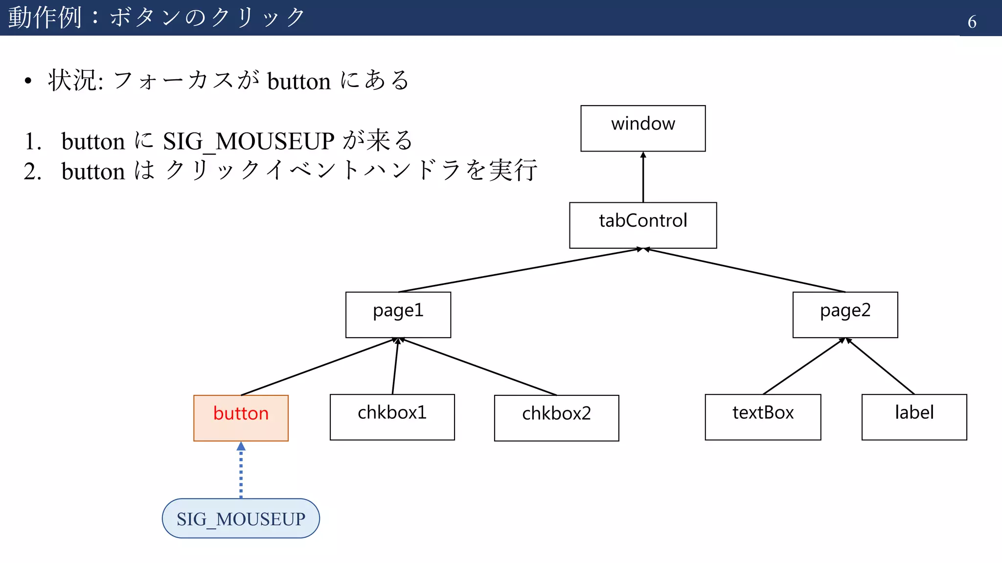 Chain of Responsibility | PPTX | Programming Languages | Computing