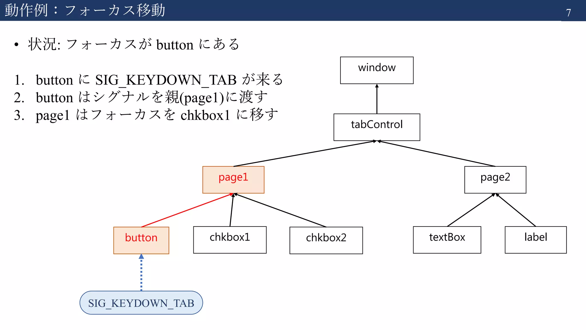 Chain of Responsibility | PPTX | Programming Languages | Computing
