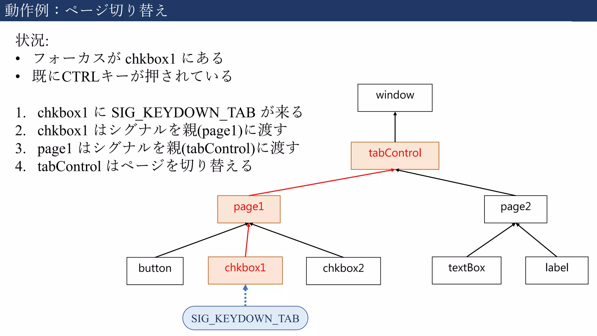 Chain of Responsibility | PPTX | Programming Languages | Computing