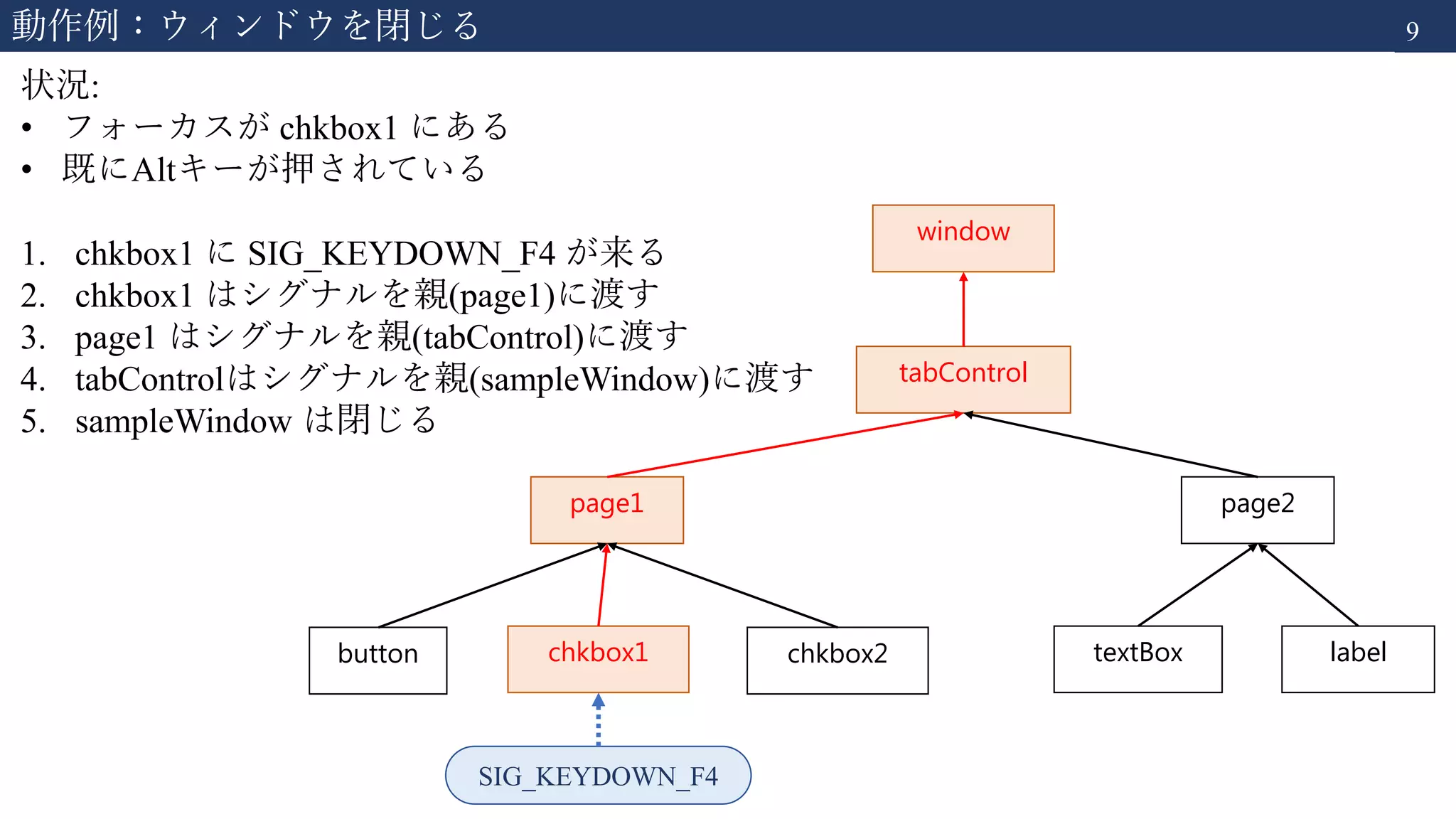 Chain of Responsibility | PPTX | Programming Languages | Computing