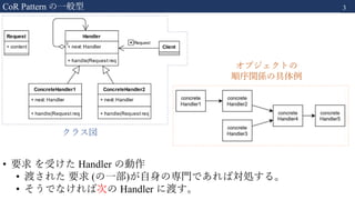 Chain of Responsibility | PPTX | Programming Languages | Computing