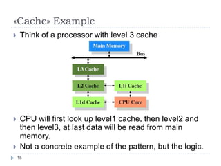 Chain of Responsibility Pattern | PPTX | Programming Languages | Computing