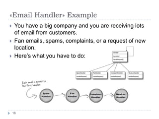 Chain of Responsibility Pattern | PPTX