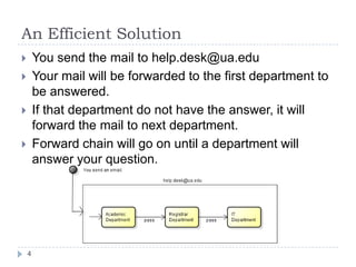Chain of Responsibility Pattern | PPTX | Programming Languages | Computing
