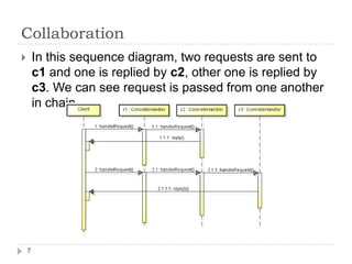 Chain of Responsibility Pattern | PPTX | Programming Languages | Computing